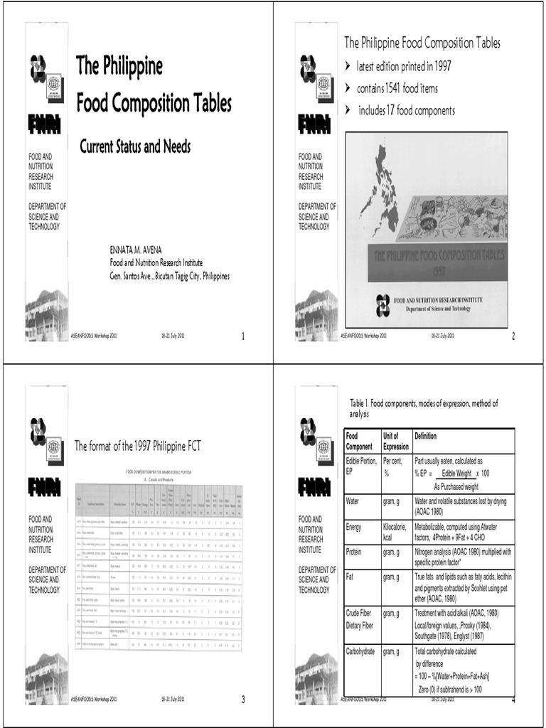 Food Composition Table PDF | PDF | Calorie | Foods