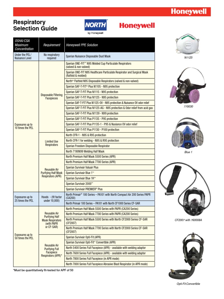 Respiratory Selection Guide, 2014 PDF | PDF | Safety | Prevention