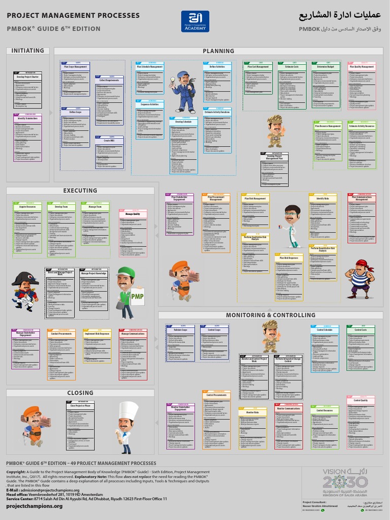 49 Project Management Processes | PDF | Project Management | Data Analysis