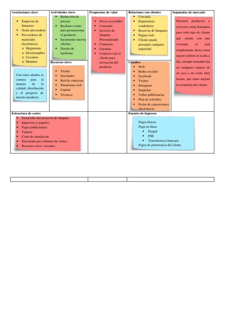 Canvas | Descargar gratis PDF | Cliente | Red mundial