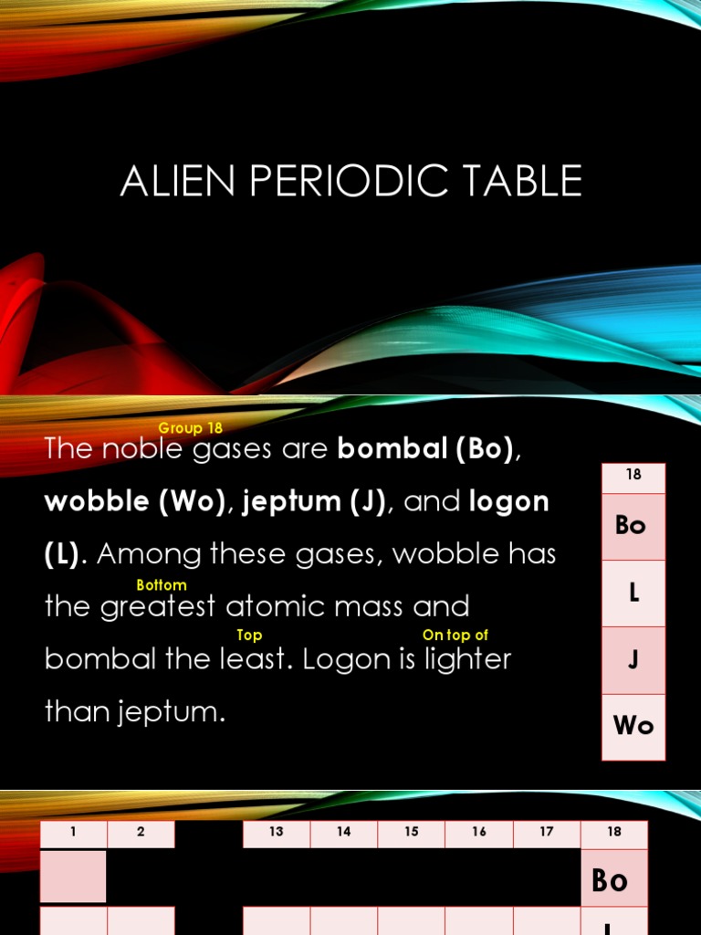 Alien Periodic Table.pptx | Chemical Elements | Periodic Table