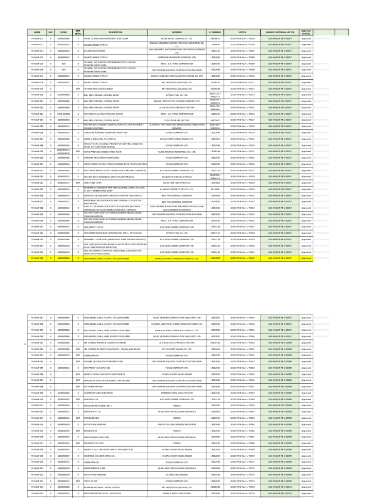 Green ATS - Spec Sheet | PDF | Business | Nature