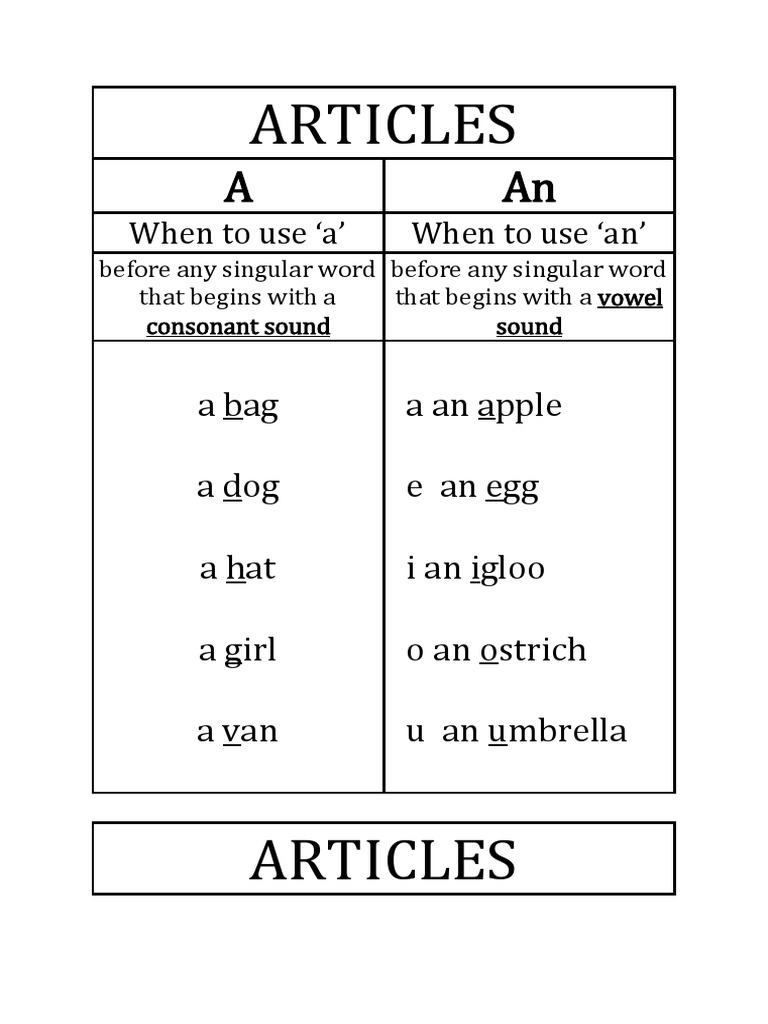 Articles: When To Use A' When To Use An' | PDF