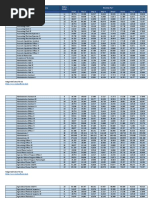 DOLE Approved Organizational Chart | PDF | Employment | Labour Economics
