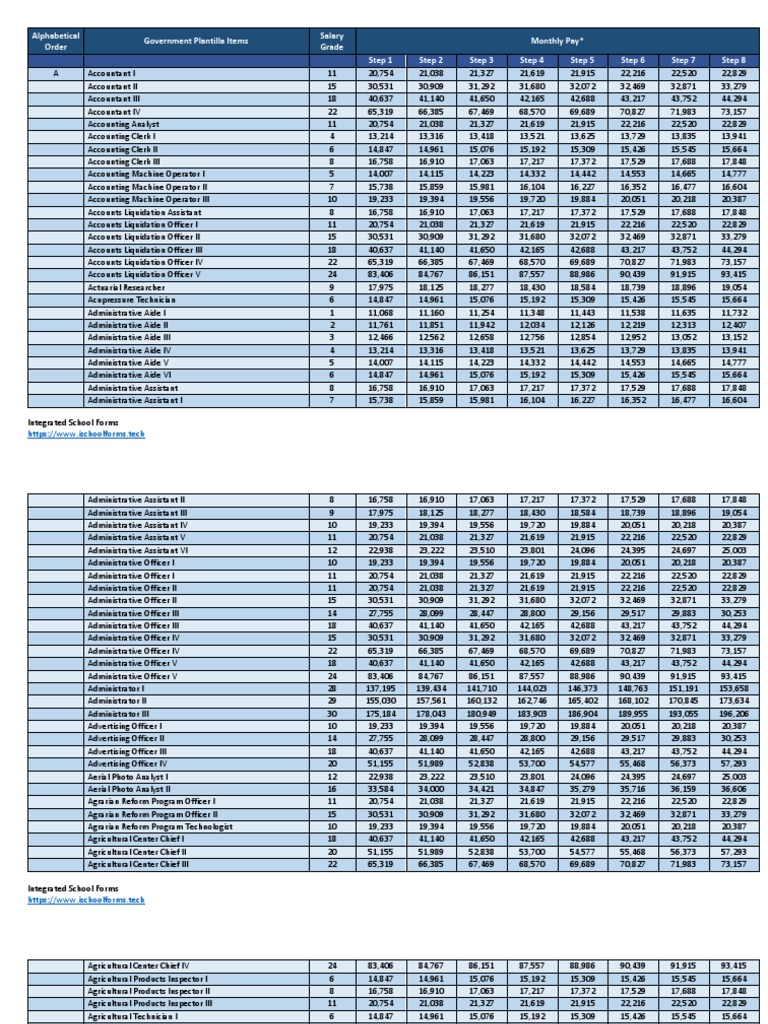 Salary Grades for Government Positions | PDF | United States Federal ...