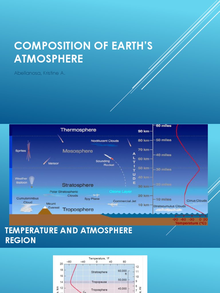 Composition of Earth's Atmosphere | PDF