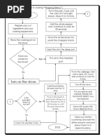 Cooking Rice Flowchart | PDF