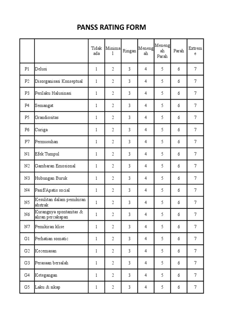 Panss Rating Scale | PDF