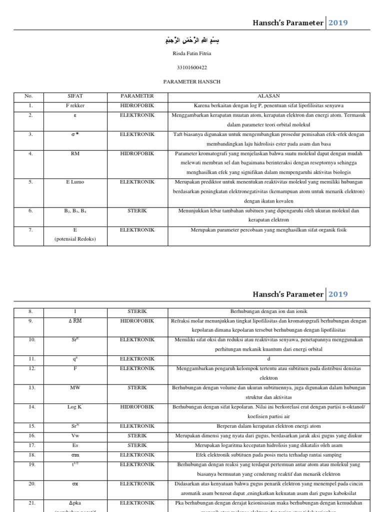 Daftar Tabel Parameter Hansch | PDF