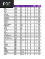 Sky Cable Channel List 2025 | PDF | Hbos | Entertainment