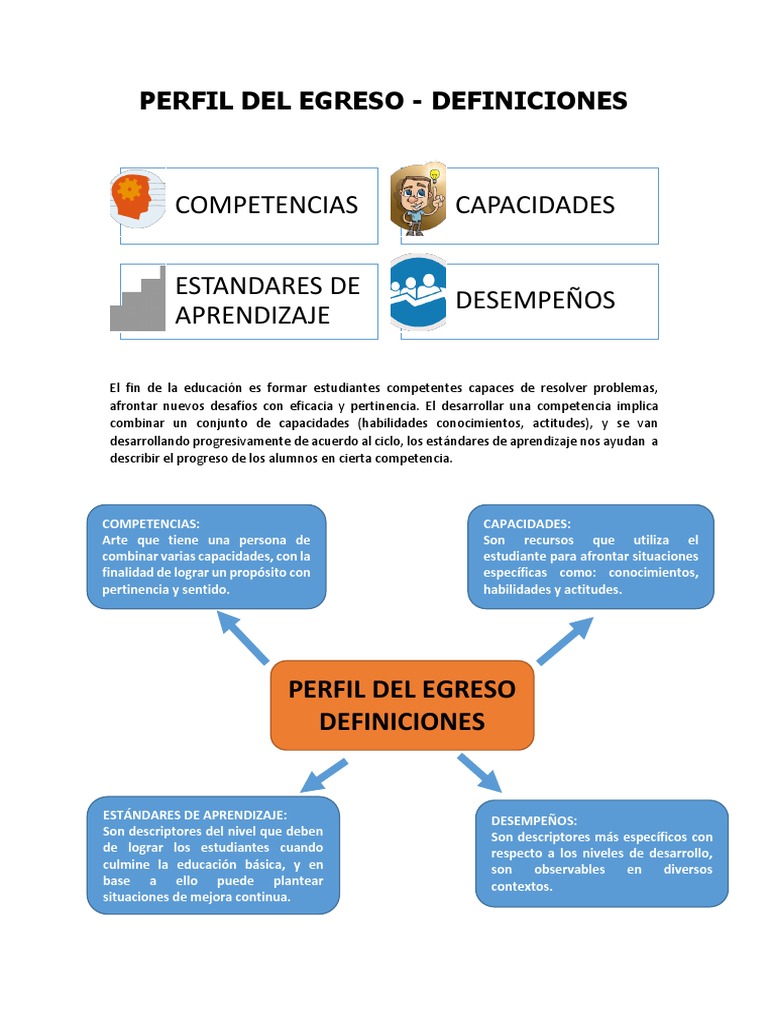 Perfil Del Egreso | PDF