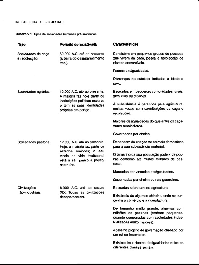 Quadro 2.1 Tipos de Sociedade Humanas | PDF | Sociedade | Caça