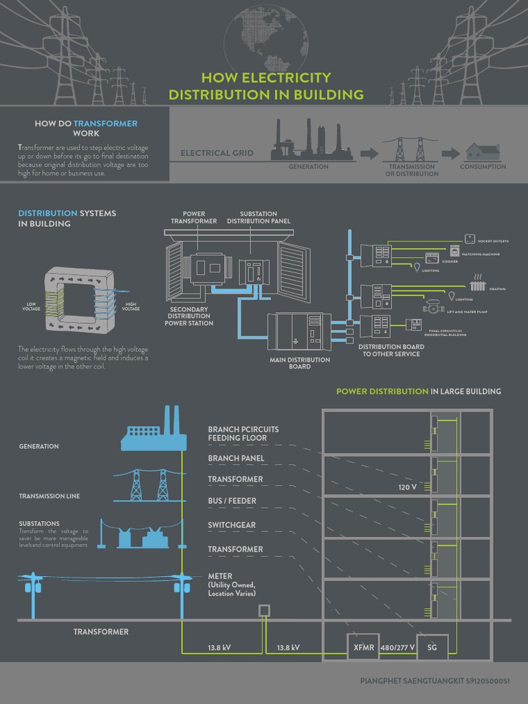 How Electricity Distribution in Building: Electrical Grid | PDF ...