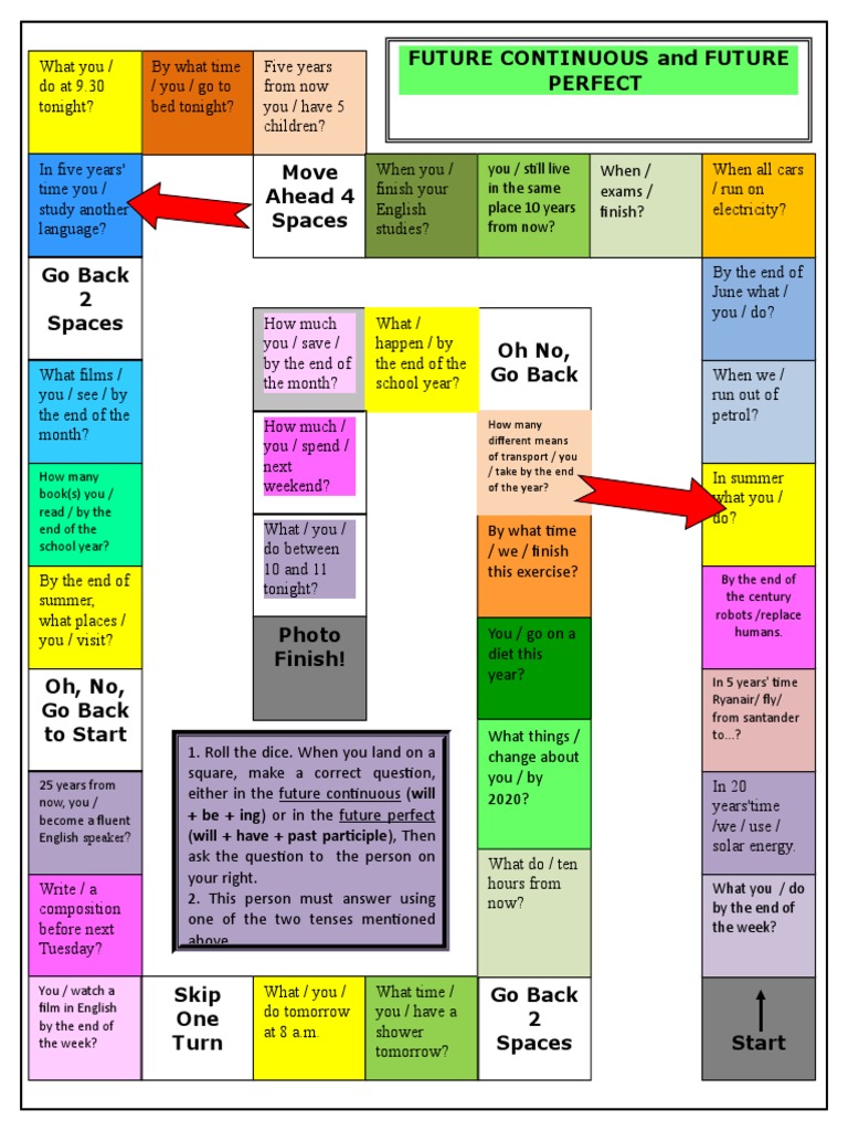 Board Game Future Perfect and Future Continuous | Morphology ...