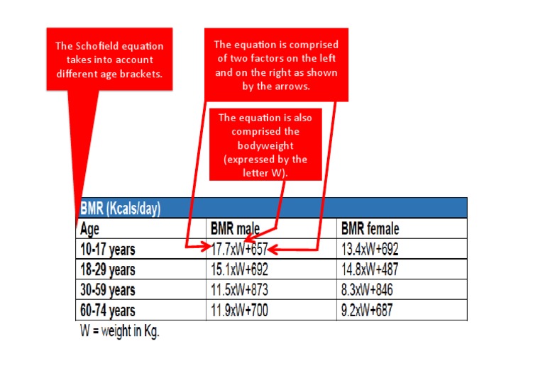 Schofield Formula | PDF
