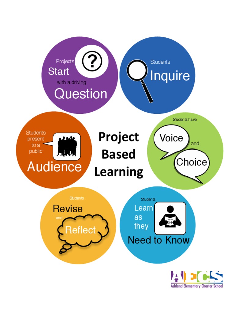 Project Based Learning | PDF