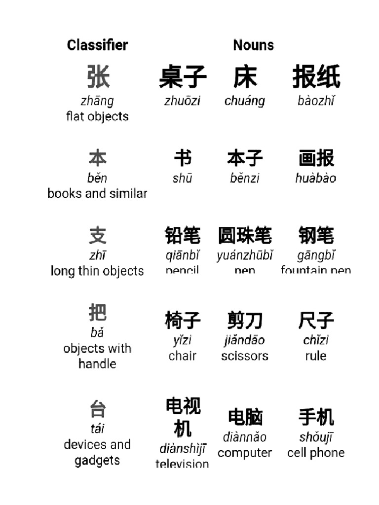 Materi BHS Mandarin 1 | PDF