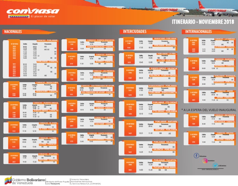 Itinerario Conviasa | PDF