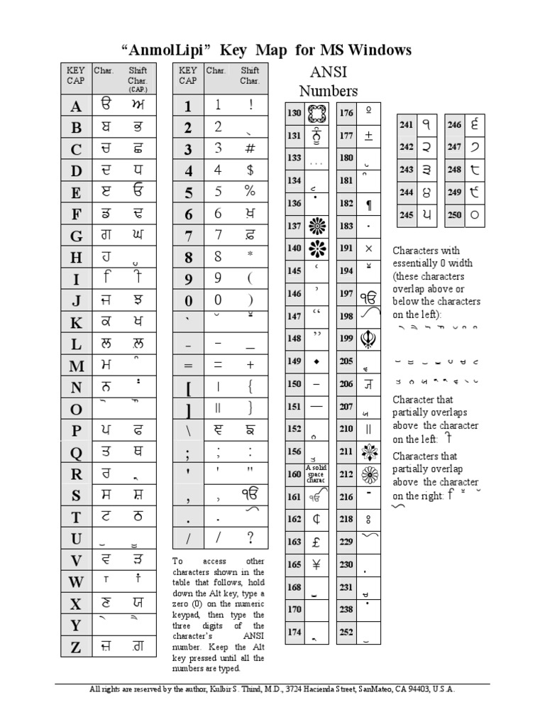 Anmol Keymap PDF | PDF | Personal Computers | Writing
