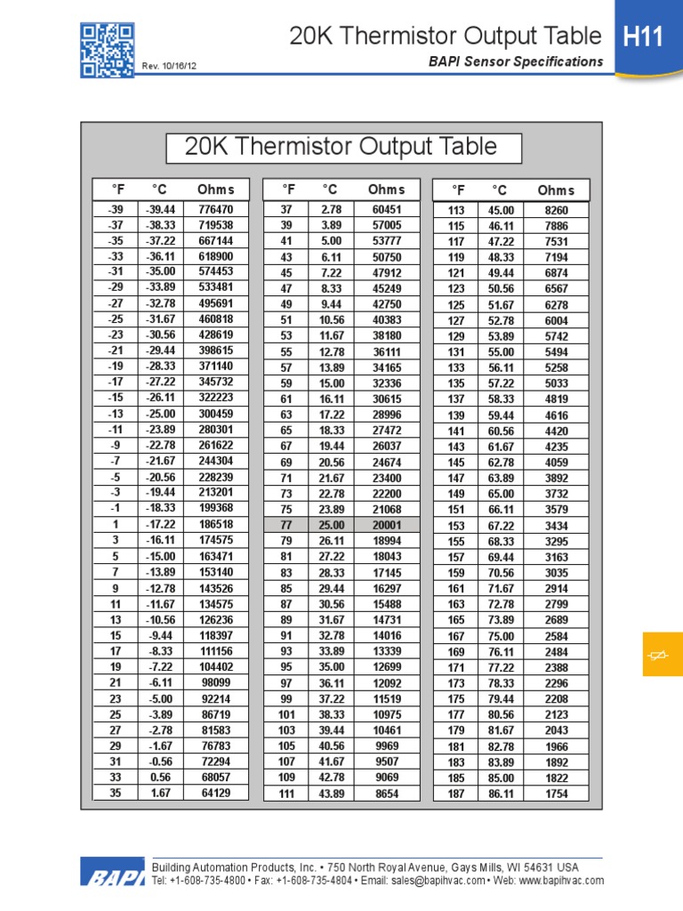 20K Thermistor Output Table | PDF | Quantity | Physical Quantities