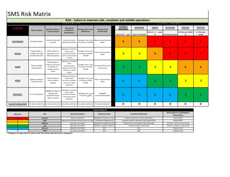 Risk Matrix 3 - 29 - 18 | PDF | Emergency Management | Risk