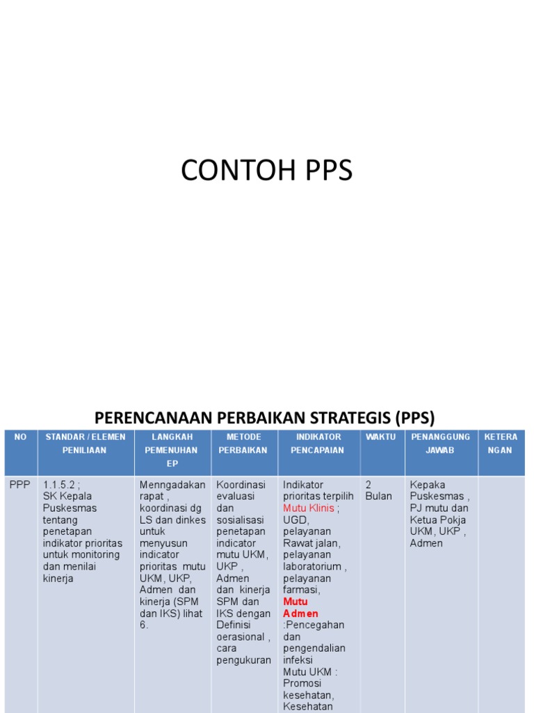Contoh Pps | PDF