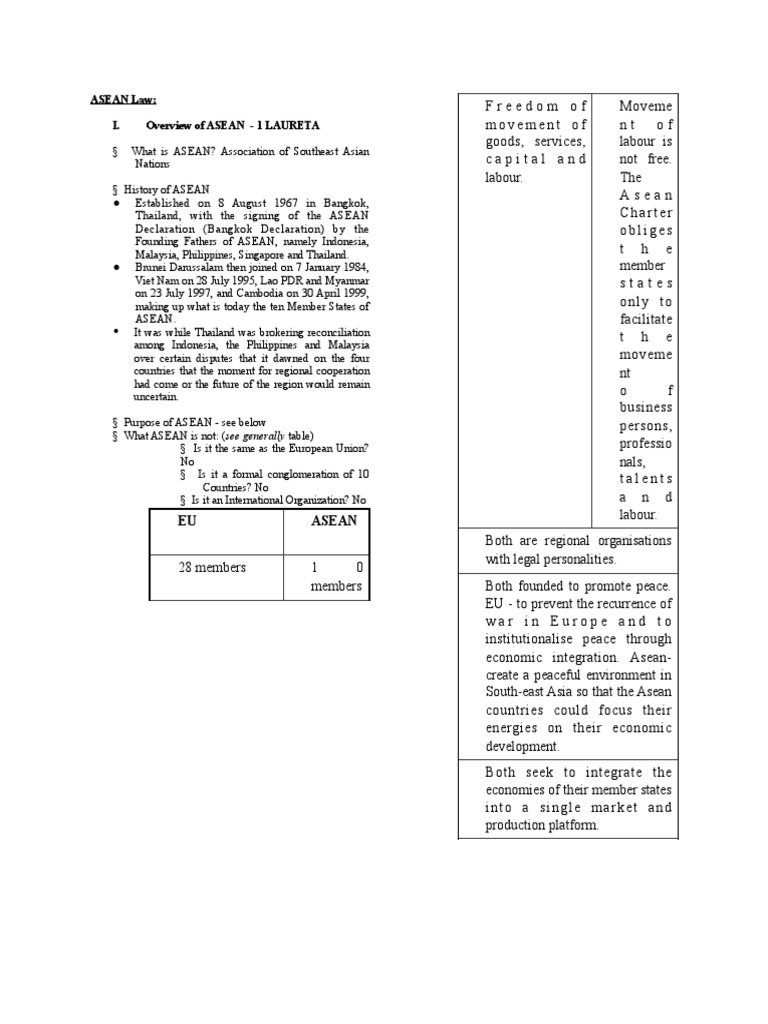 Asean Law Reviewer 2 | PDF | Asean Free Trade Area | Association Of ...