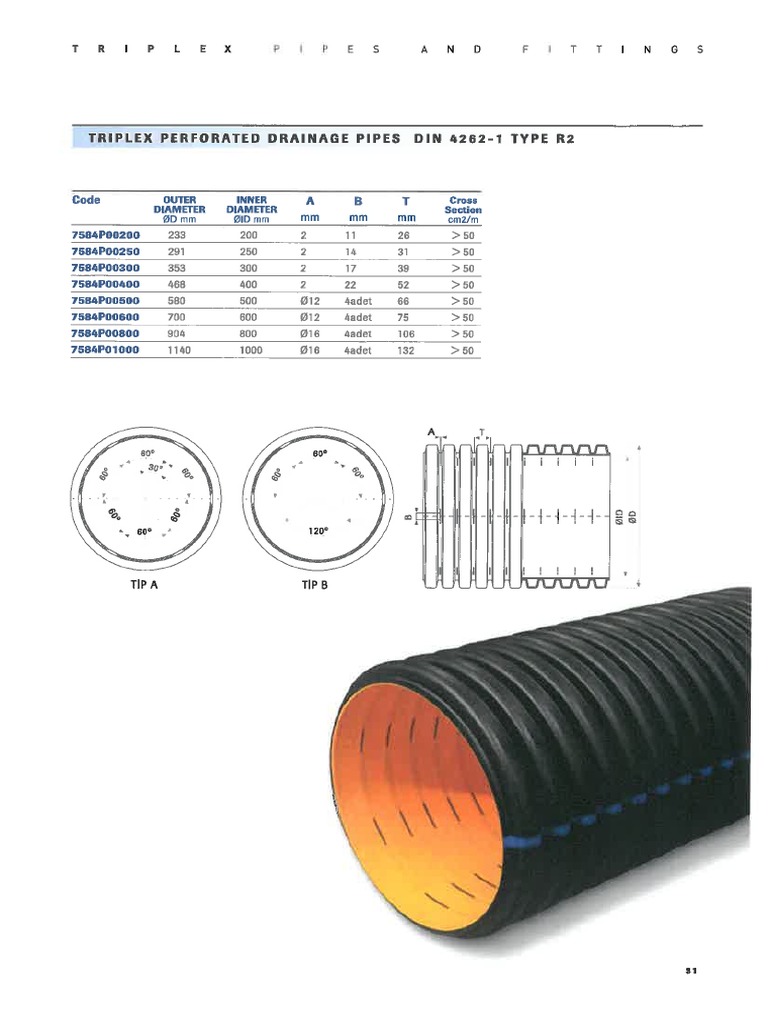 Triplex Perforated Drainage Pipes-Merged PDF | PDF