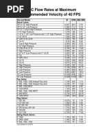 Casing Data Sheet | PDF
