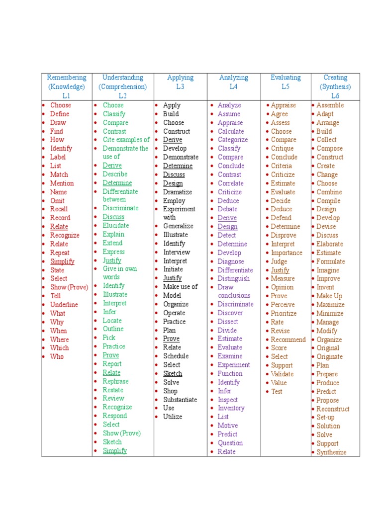 RBT Verbs-12-9-2018 | PDF | Experiment | Methodology