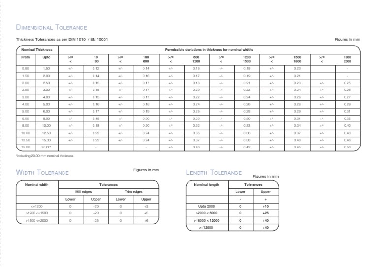 Imensional Olerance: Thickness Tolerances as per DIN 1016 / EN 10051 Figures in mm | Engineering ...