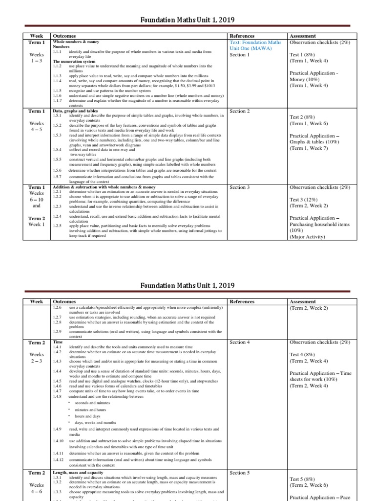 Year 11 Foundation Maths Program For 2019 | PDF | Time | Measurement