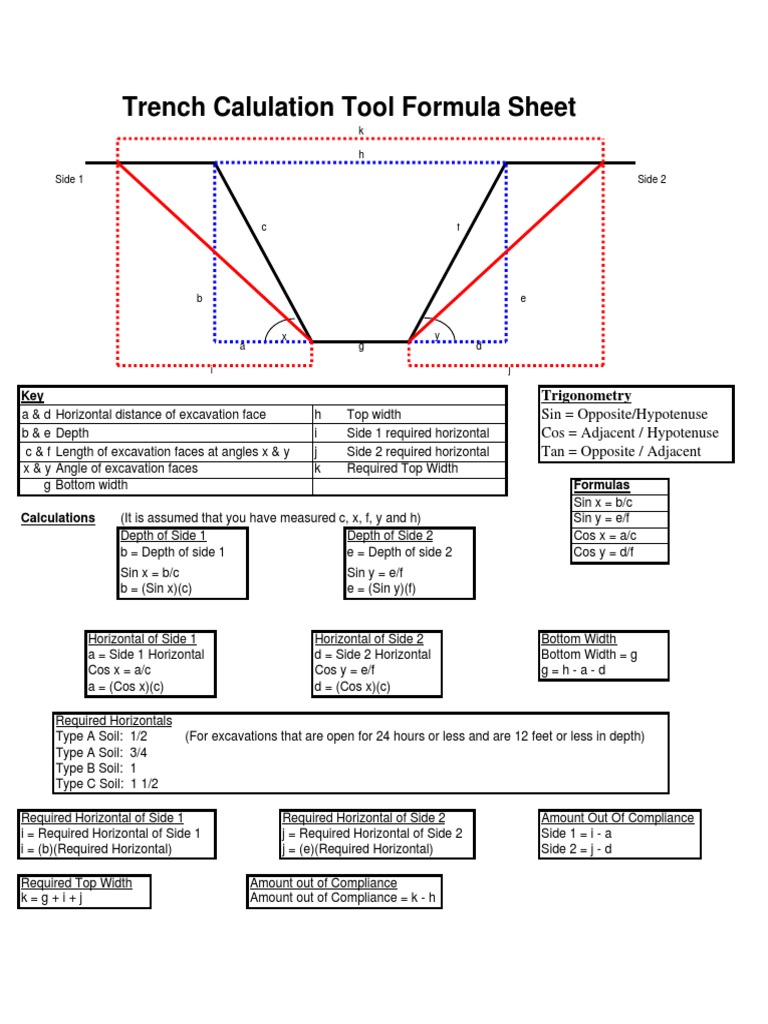 CPL 2 87 App B2 Trench Calculation Formula Sheet | Download Free PDF ...