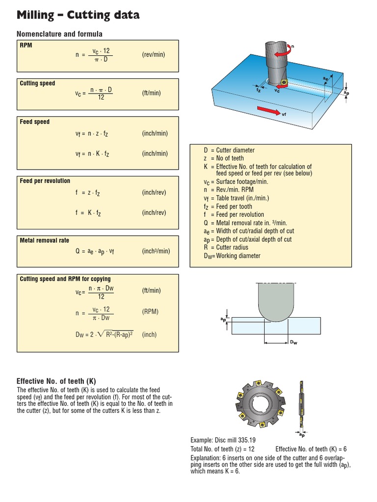 Milling - Cutting Data: Nomenclature and Formula | Download Free PDF ...