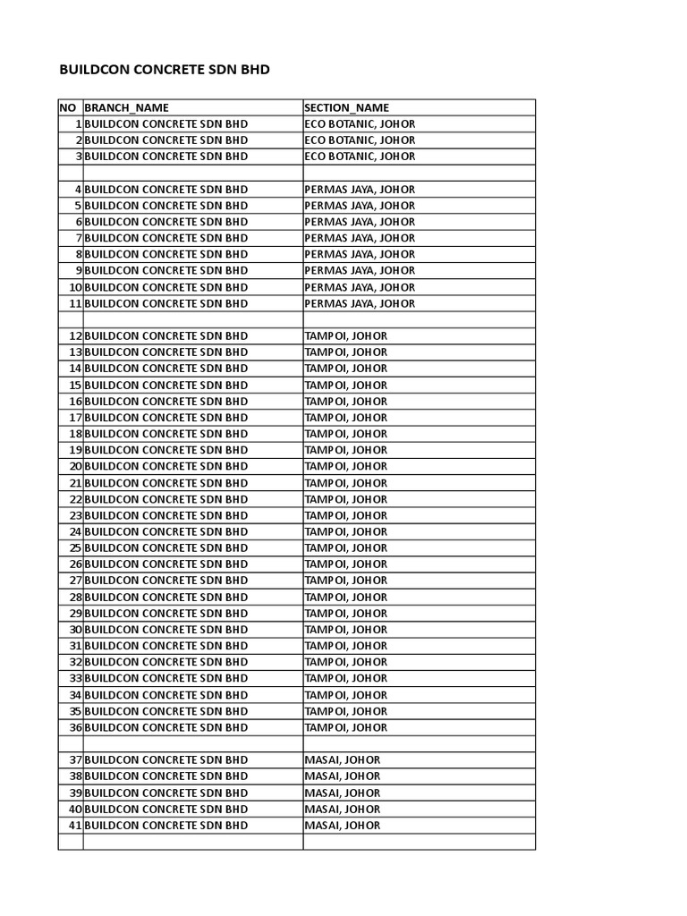 BUILDCON CONCRETE SDN BHD BRANCH AND SECTION LISTING | PDF | Business