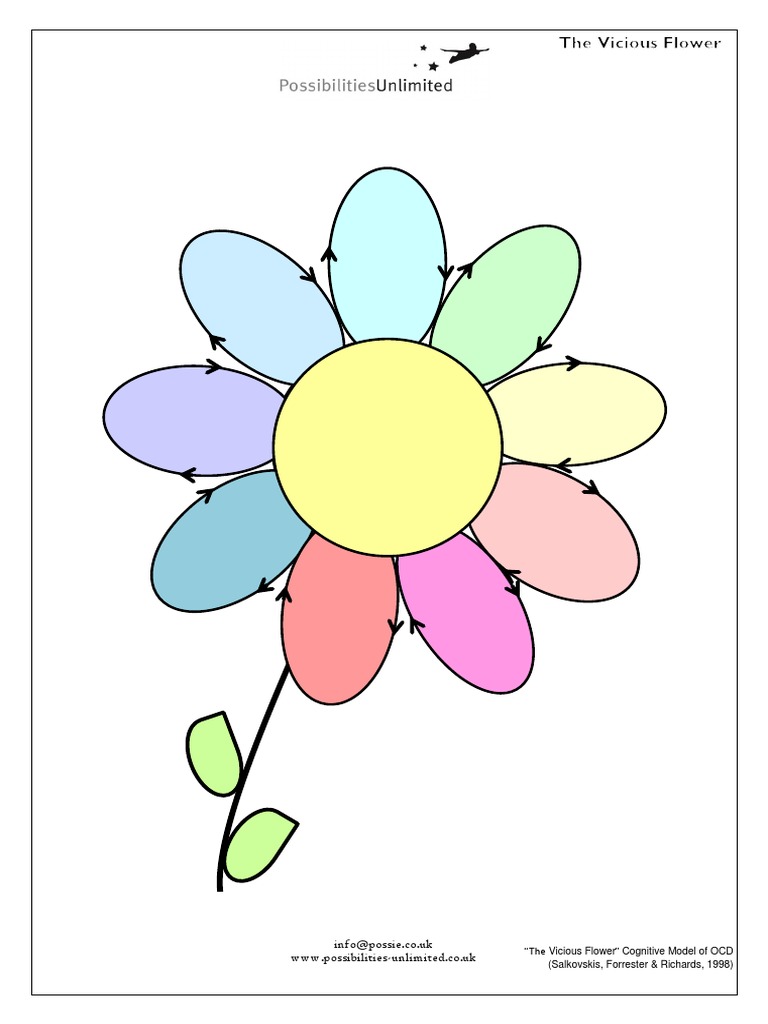 Vicious Flower | PDF | Philosophy