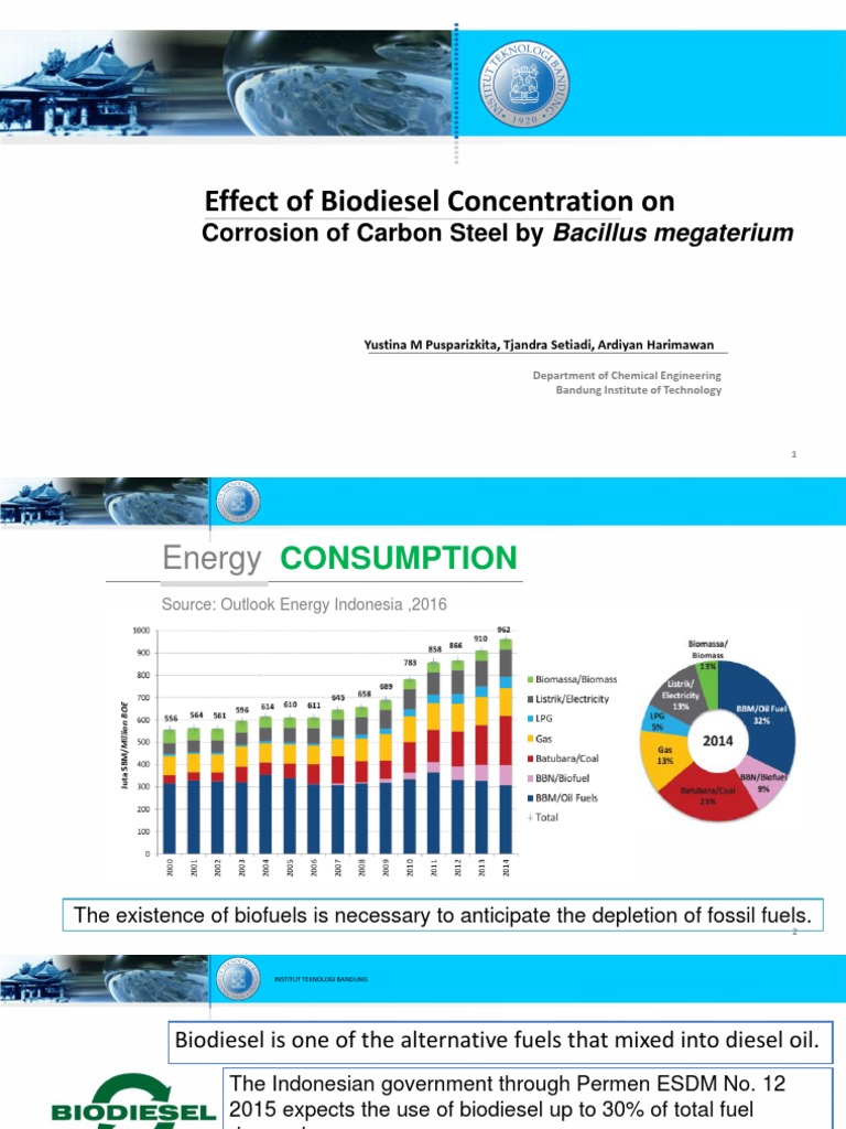 Effect of Biodiesel Concentration On: Corrosion of Carbon Steel by ...