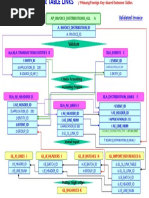 AP To GL Link Using XLA Tables | PDF | Information Technology Management | Computer Data