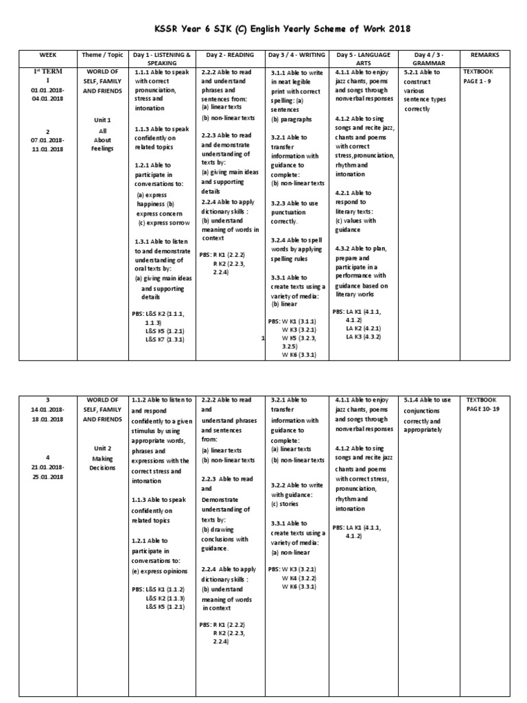 Year 6 English Scheme of Work 2018 | PDF | English Language | Poetry