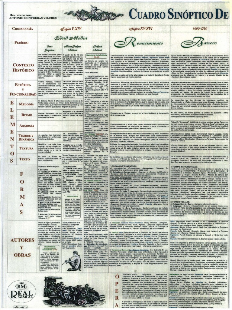 Cuadro Historia de La Musica PDF | PDF | Ritmo | Armonía