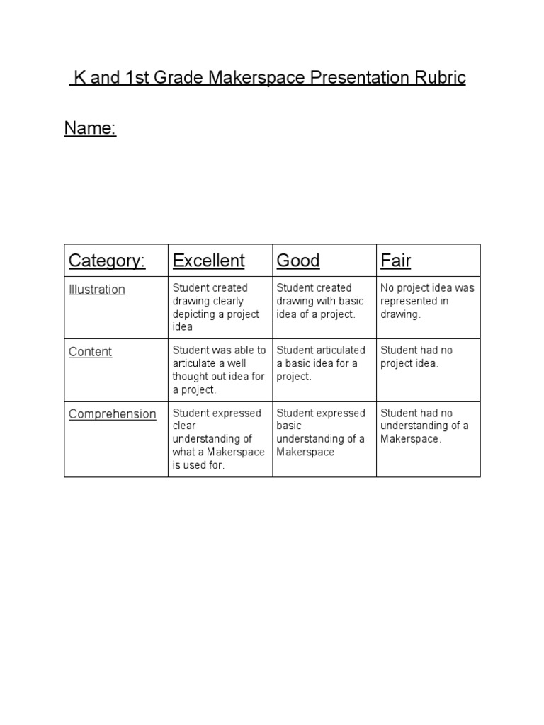 Kindergarten and 1st Grade Makerspace Rubric | PDF