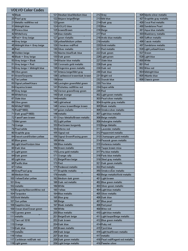 Volvo Color Codes | PDF | Grey | Blue