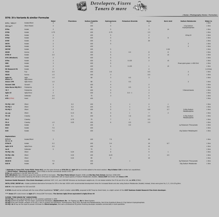 D76: It's Variants & Similar Formulæ: Home Photography Home Formulae ...