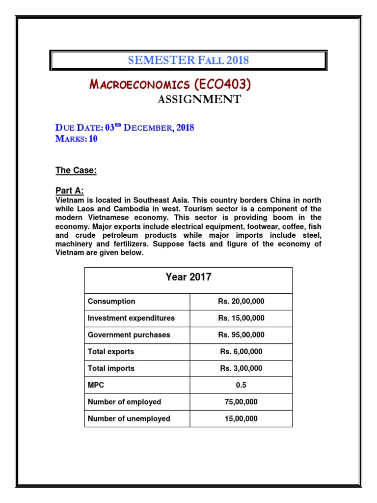 Safder Shah - HTML | PDF | Gross Domestic Product | Vietnam