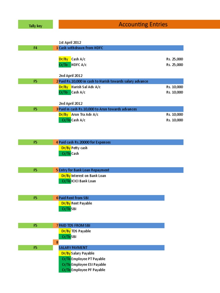 Tally Accounting Entries | PDF | Expense | Taxes