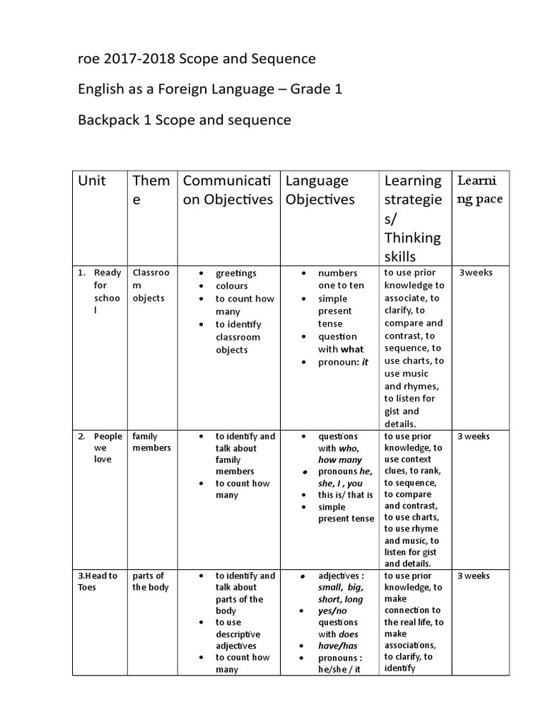 Scope and Sequence | PDF | Human Communication | Grammar