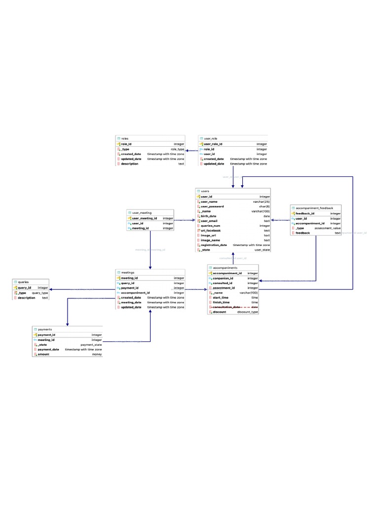 Relational Model Diagram v1 | PDF