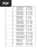 Monovalentes Divalentes Trivalentes: Metales | PDF | Elementos químicos ...