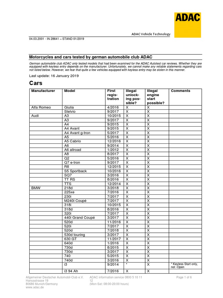 Cars Tested by ADAC | PDF | Off Road Vehicles | Automotive Industry