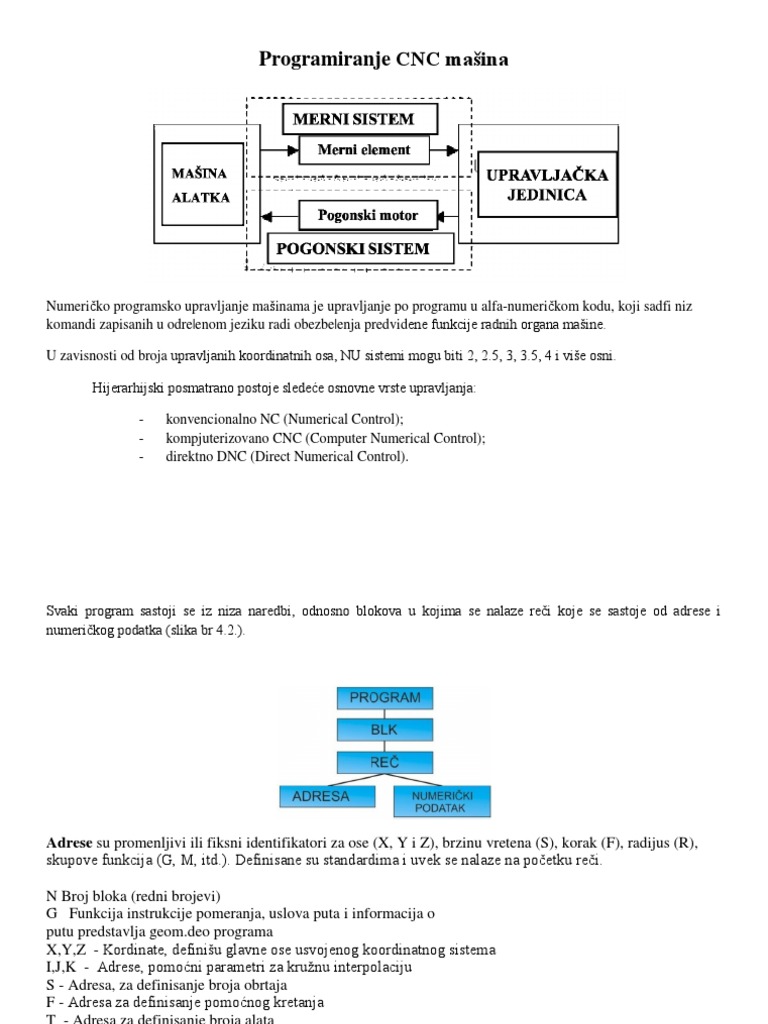 Programiranje CNC HASS | PDF